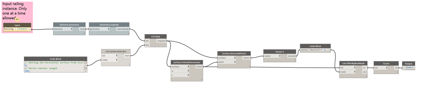 Count railing balusters in Revit with Dynamo - zhukoven.com