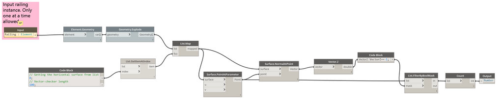Count railing balusters in Revit with Dynamo - zhukoven.com