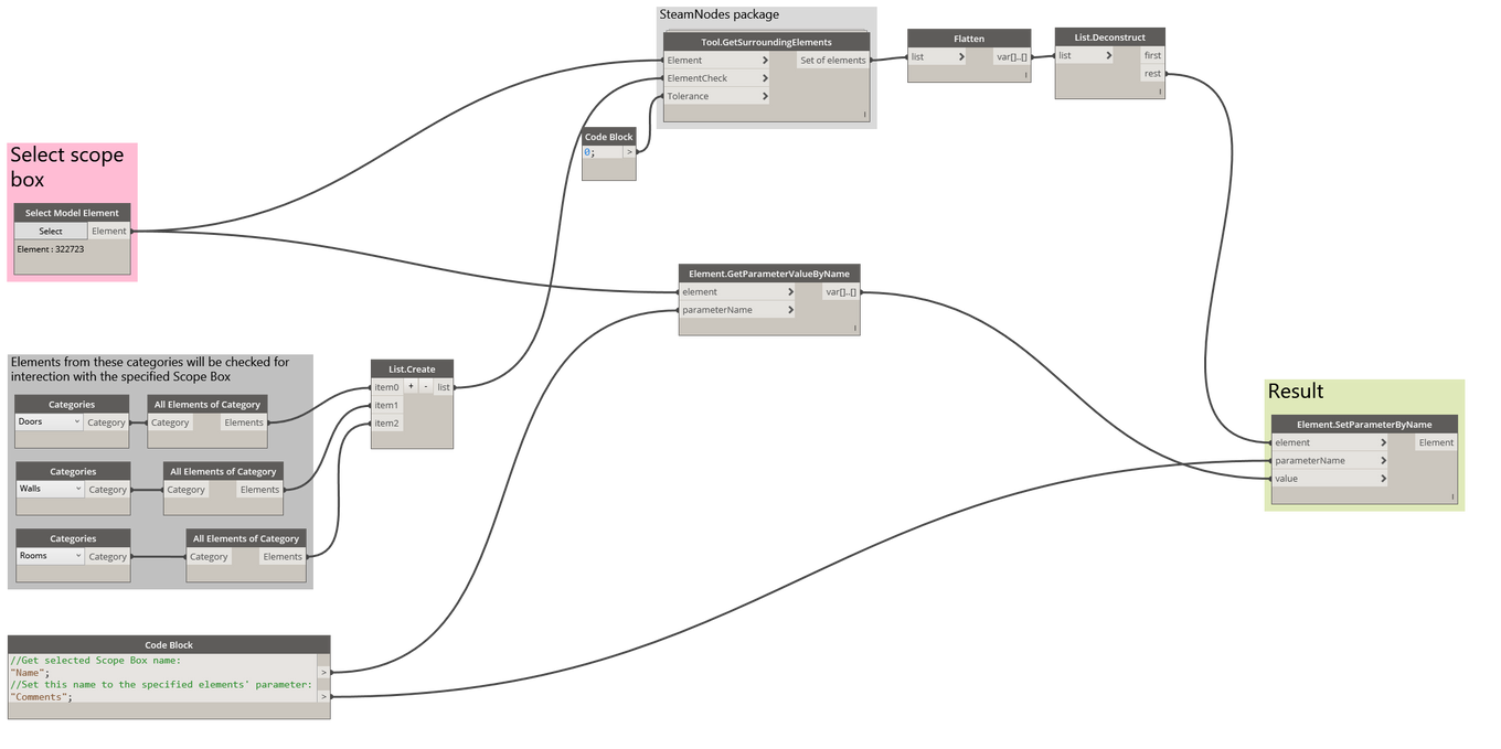 Using Revit scope box to change intersecting elements parameters ...