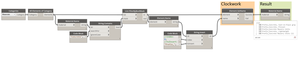 Renaming Revit materials with Dynamo - zhukoven.com